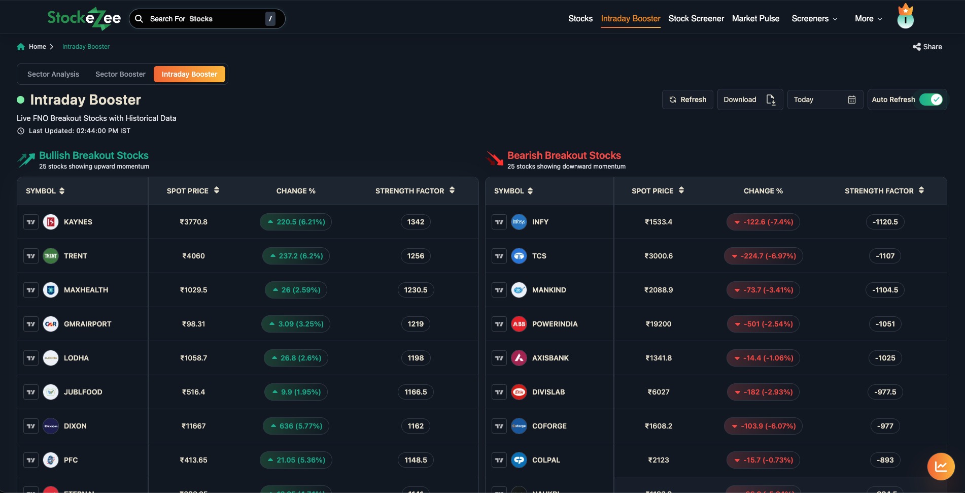 StockeZee Prime Plans - Affordable Stock Screener Subscription ...