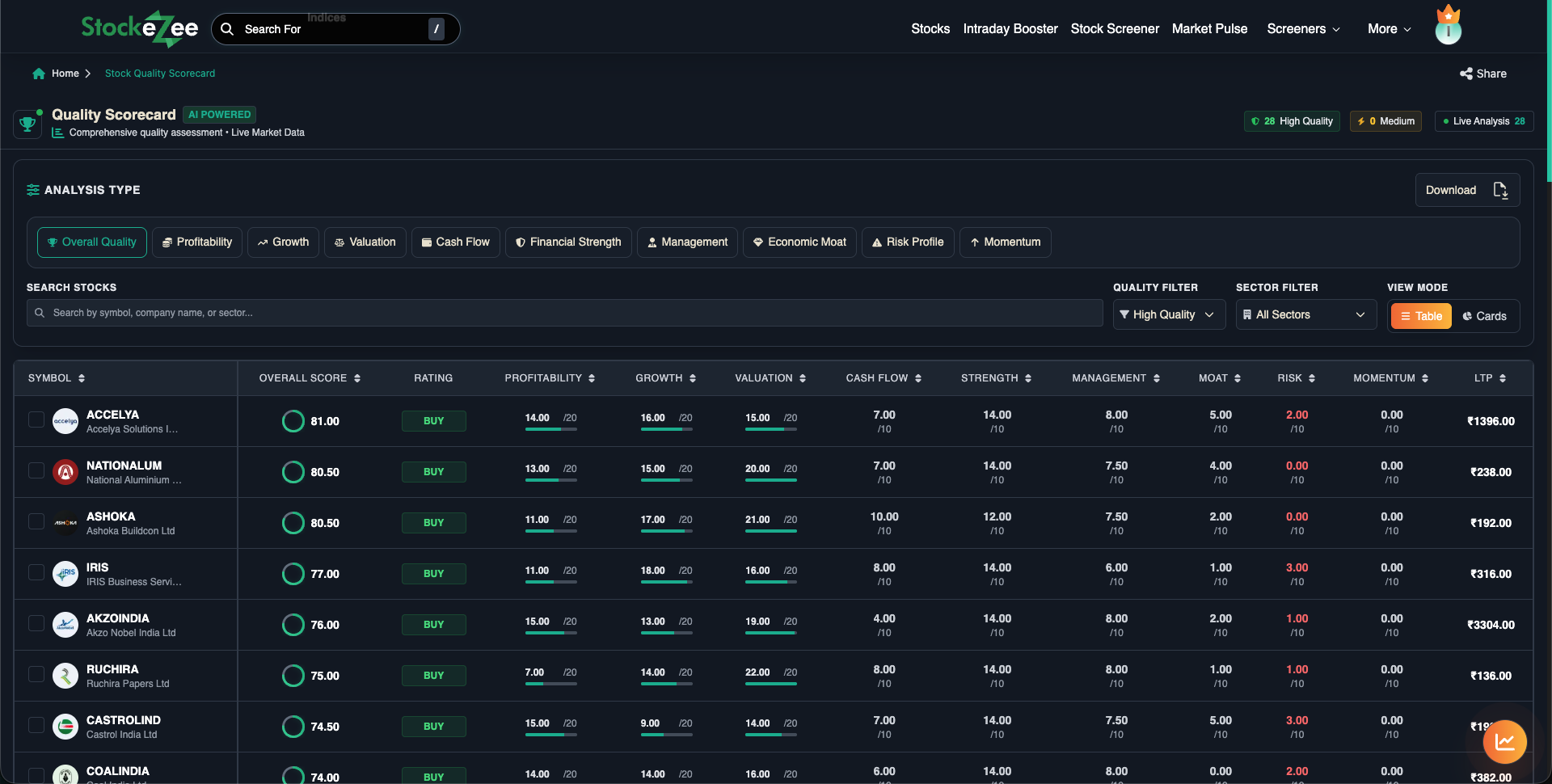 StockeZee Prime Plans - Affordable Stock Screener Subscription ...